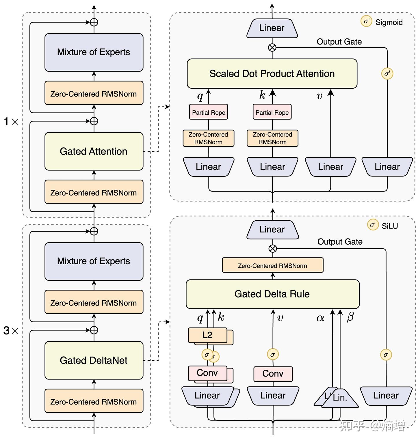 【LLM大模型组件】注意力机制—Gated DeltaNet - 知乎