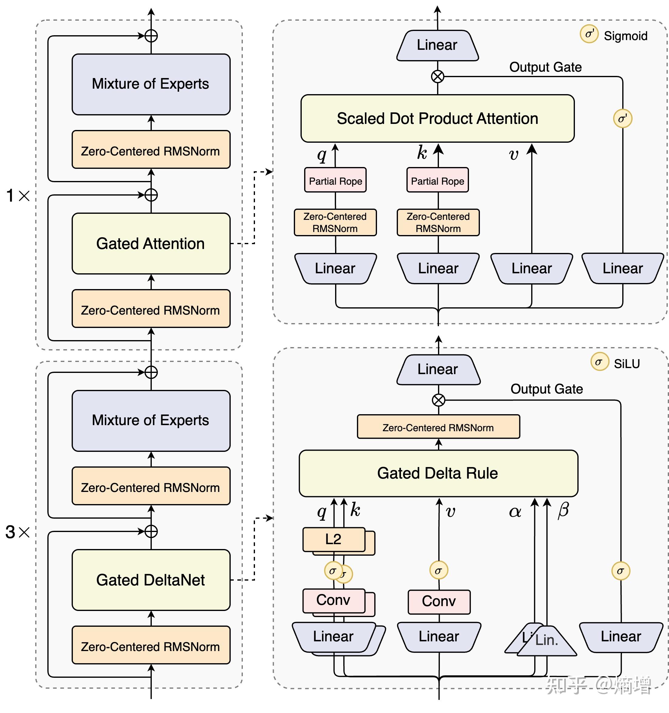 【LLM大模型组件】注意力机制—Gated DeltaNet - 知乎