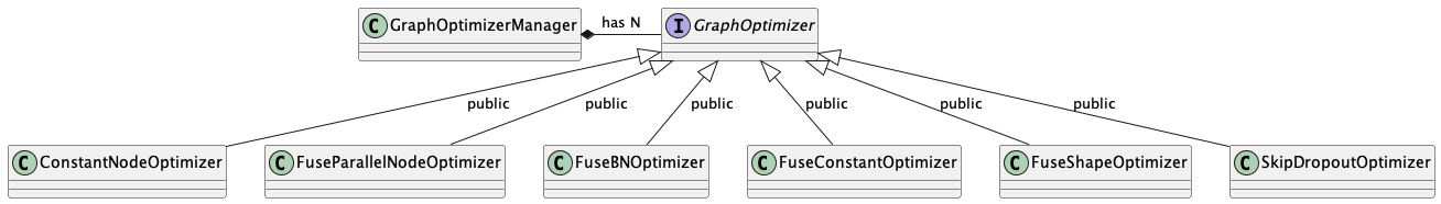 HPC 中kernel fusion是什么，该怎么学习呢? - 知乎
