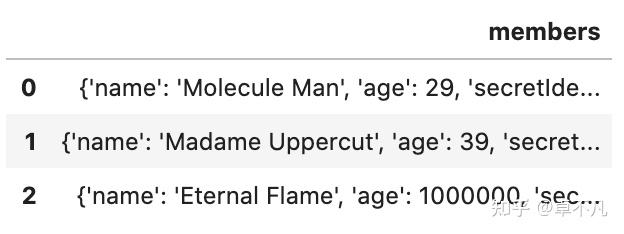 如何在Python中优雅地处理JSON文件 - 知乎