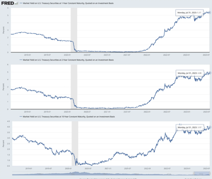 Curve的危机也是所有DEFI的通病 - 知乎