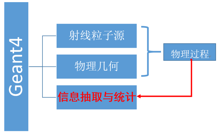 geant4入门讲解篇-2 - 知乎