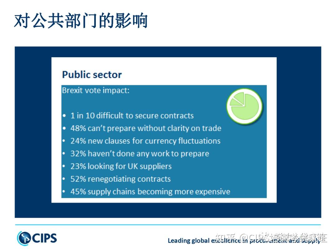 CPSM，CPPM，CIPS,供应链管理师都有什么区别？ - 知乎