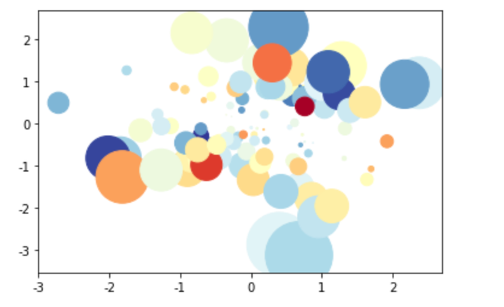 Python可视化之Matplotlib入门 02 - 知乎