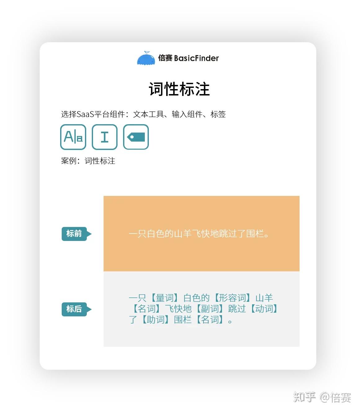 倍赛BasicFinder SaaS 数据标注工具最全标注类型指南 - 知乎