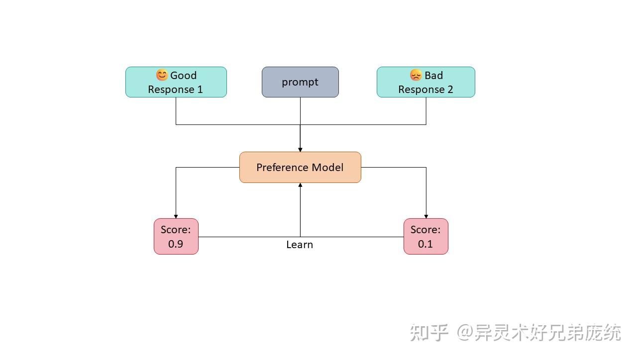 如何构建一个AIF数据集 - 知乎