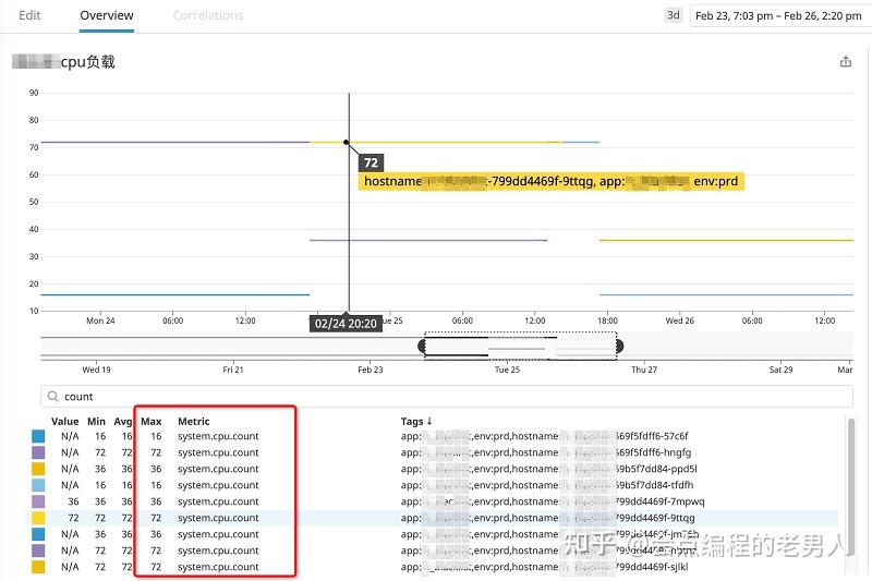 JVM GC 问题排查实战案例 - 知乎