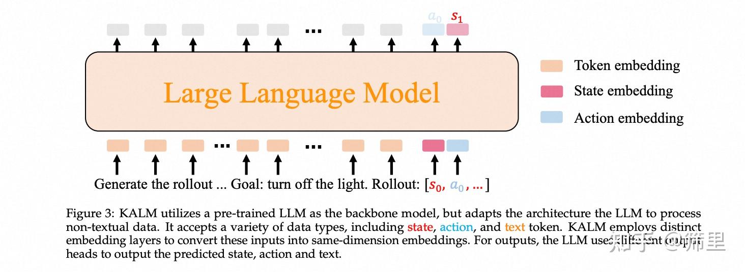 Nips2024-Agent方向论文（上） - 知乎