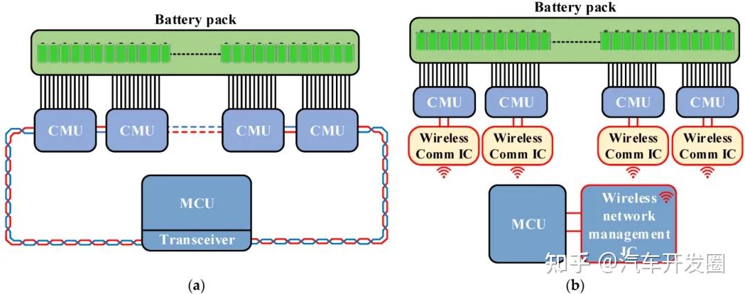 汽车无线BMS之战，UWB和2.4G谁会胜出？ - 知乎