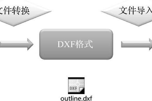 Cadence Allegro DXF结构图的导入详细教程 - 知乎