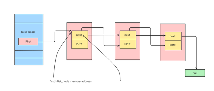 高效存储与管理：Maple Tree在Linux内核中应用解析 - 知乎