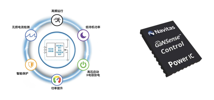 纳微GaNSense™ Control芯片：更高效稳定、成本更优的氮化镓芯片 - 知乎