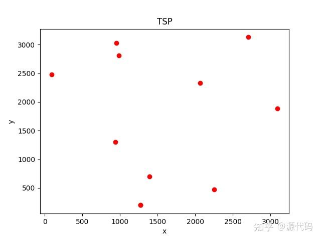 智能优化算法解决TSP旅行商问题--小总结 - 知乎
