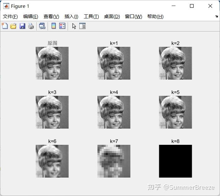 [数字信号处理 | 胡广书] 8 信号处理中常用的正交变换 - 知乎