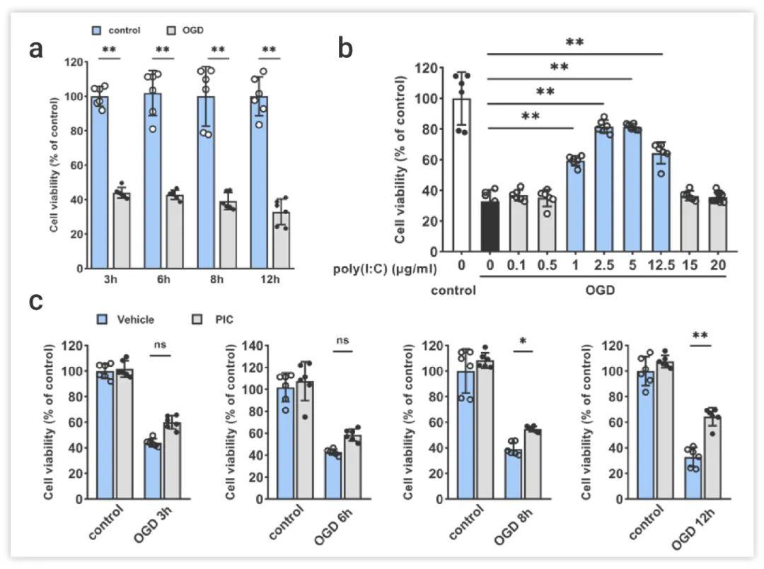 cck-8试验铺板96孔板，一般需要铺多少细胞？ - 知乎