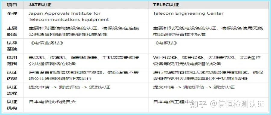 一文读懂进入日本市场的JATE和TELEC认证差异 - 知乎