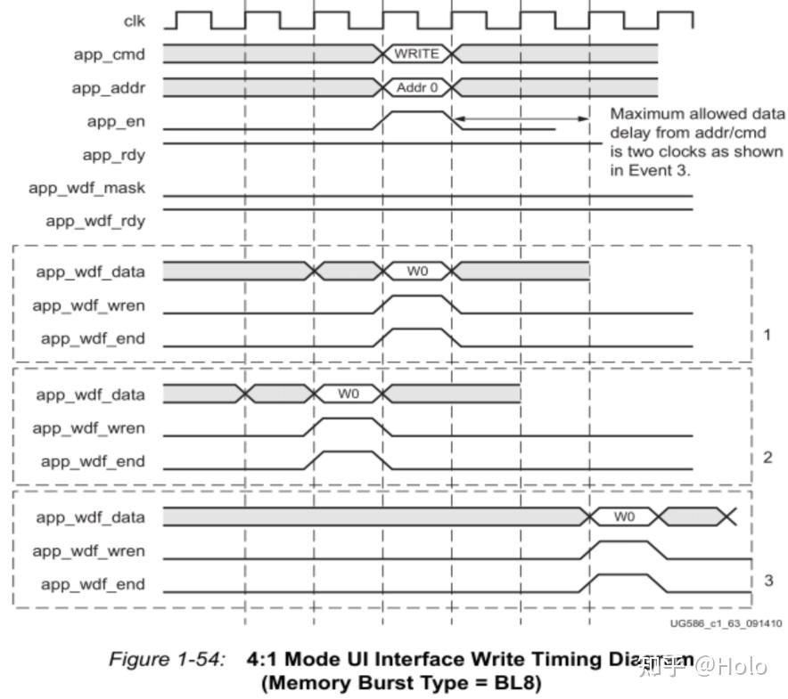 FPGA充电学习 - Xilinx DDR3 - 知乎