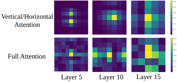 解读模型压缩16：GhostNetV2：长距离注意力机制增强廉价操作 - 知乎
