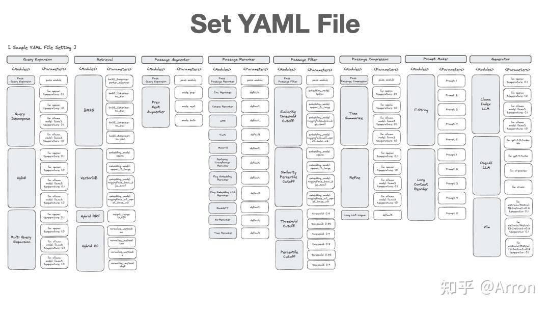 LLM之RAG实战（四十八）| AutoRAG：基于用户数据自动优化RAG pipeline的AutoML工具 - 知乎