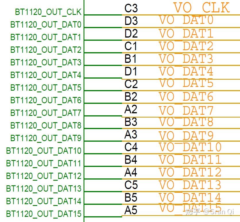 BT1120协议详解 - 知乎