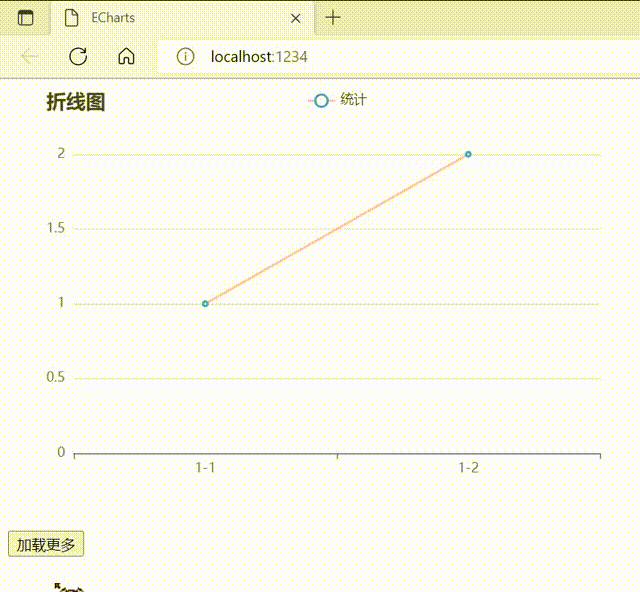 ECharts使用篇 - 知乎