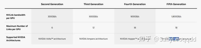 Nvidia NVLink - 知乎