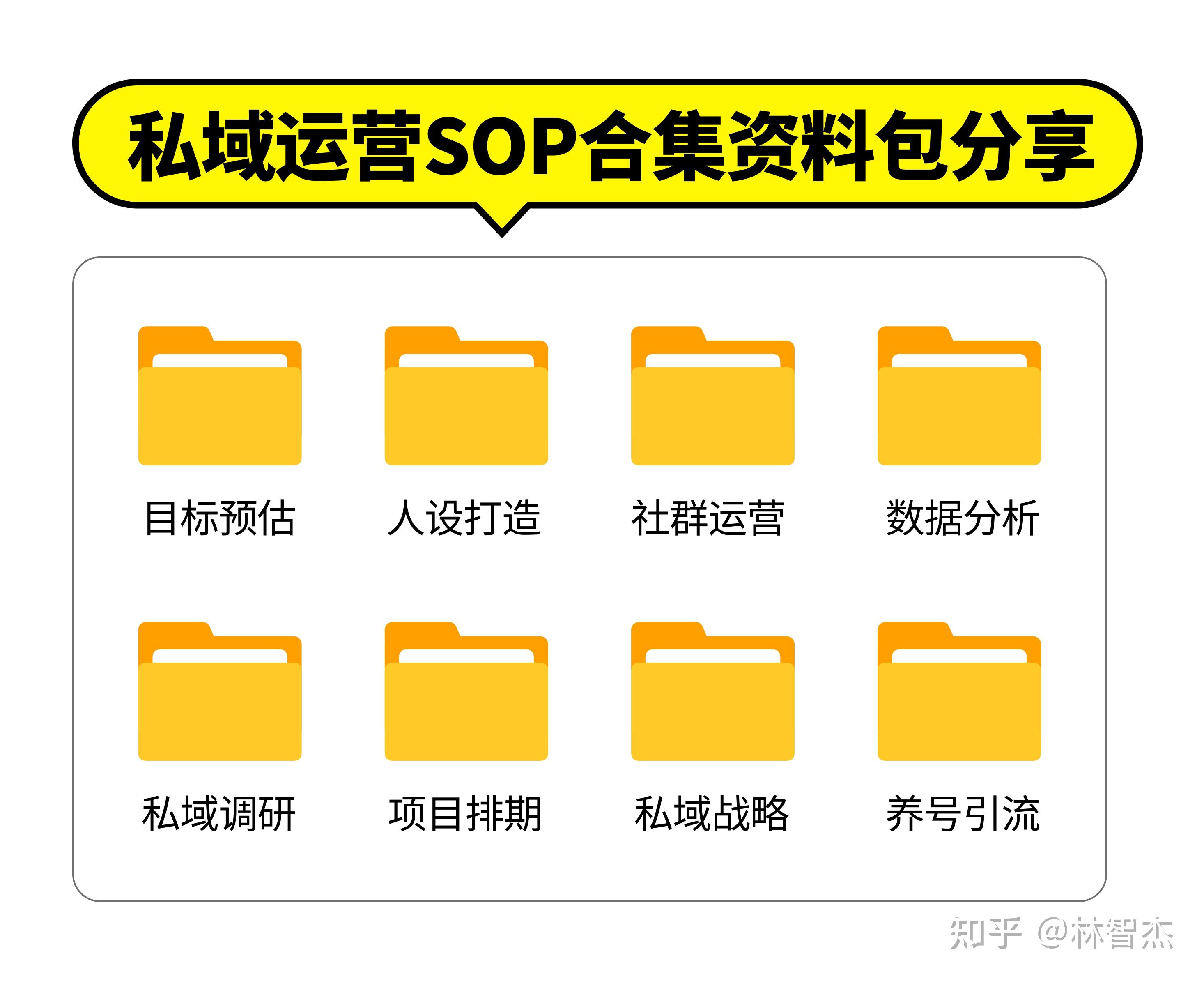 什么是SOP，SOP的优势与价值是什么？ - 知乎