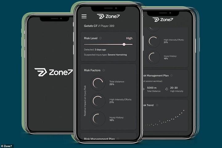 体育黑科技 | Zone7：运动员负荷管理和风险预测平台 - 知乎