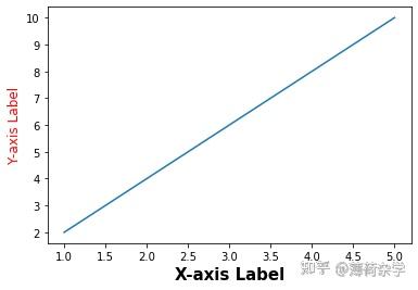 Matplotlib绘图指南-3-属性设置（1） - 知乎