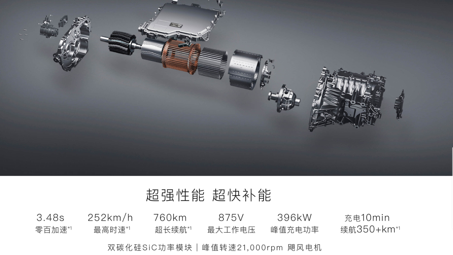 如何评价智己 LS6 汽车的综合实力？ - 知乎