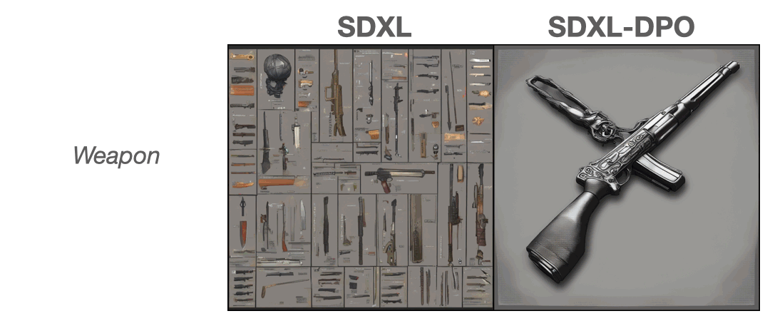 人类偏好导向：DPO技术重塑SDXL-1.0图像生成 - 知乎