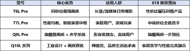 618电视抄底密码：TCL四款超值新机闭眼入全攻略 - 知乎