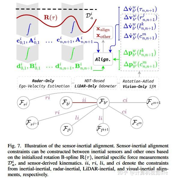 武汉大学开源 iKalibr: 针对弹性集成惯性系统的统一无标定时空校准 - 知乎
