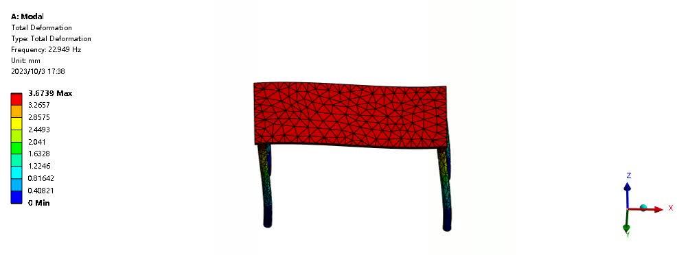 ANSYS Workbench 2023R1随机振动分析——四脚方桌案例 - 知乎