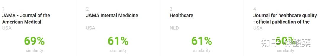 厉害了！JAMA旗下5分新刊，今年或将涨破8分！ - 知乎