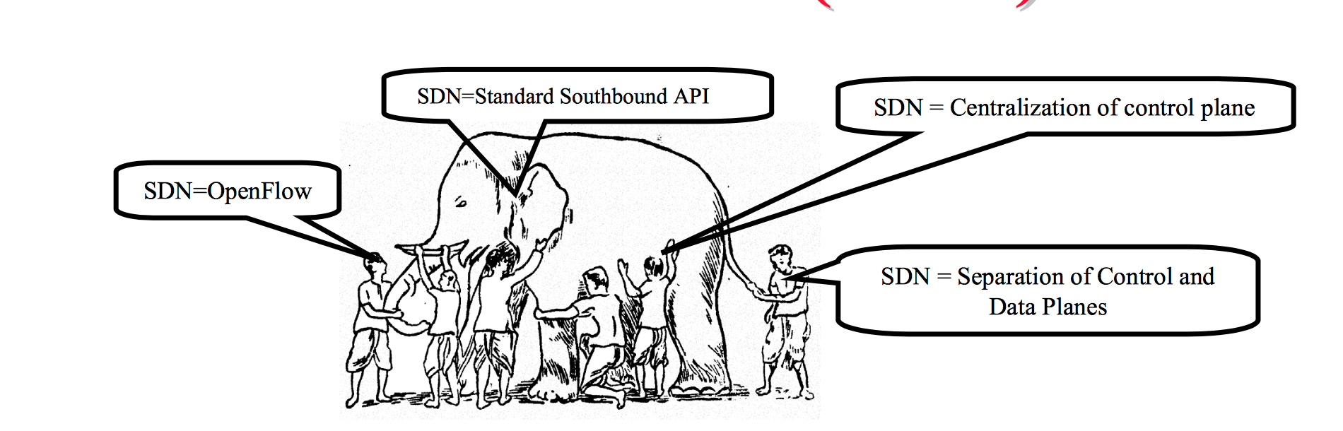 SDN 技术指南（二）：OpenFlow - 知乎