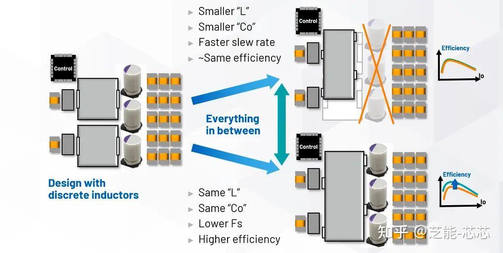 数据中心架构对电力输送带来改变 - 知乎