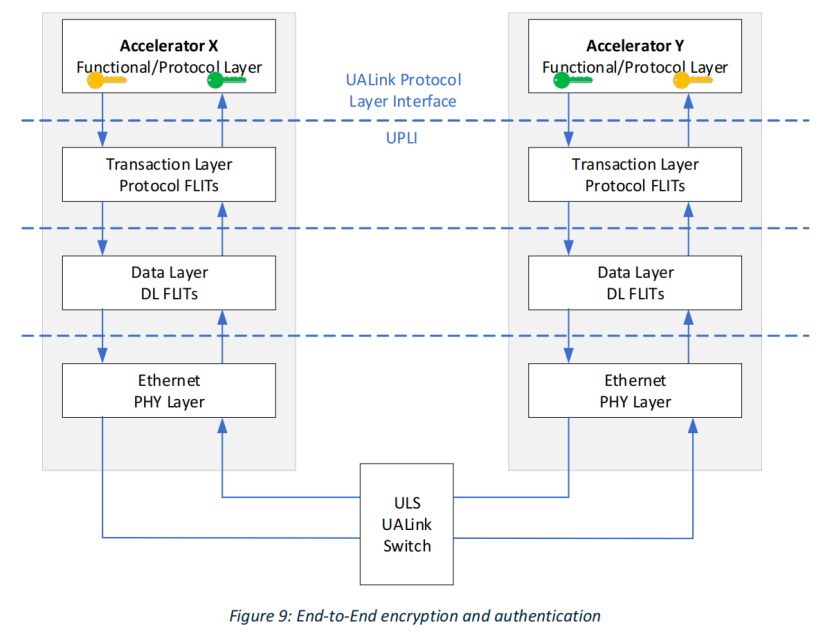 GPU 互连标准UALink 1.0 - 吴建明wujianming - 博客园