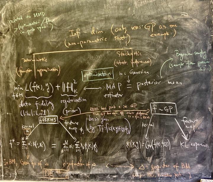 Gaussian Process GP and Reproducing Kernel Hilbert Space RKHS Gaussian Process GP and Reproducing Kernel Hilbert Space RKHS