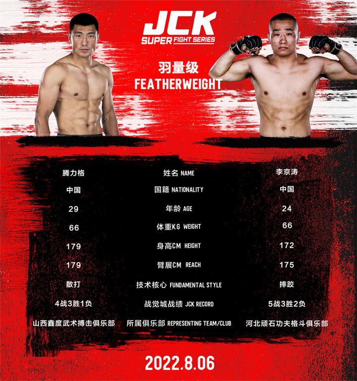 JCK战觉城2022赛季第15战“重启征途”前瞻 - 知乎