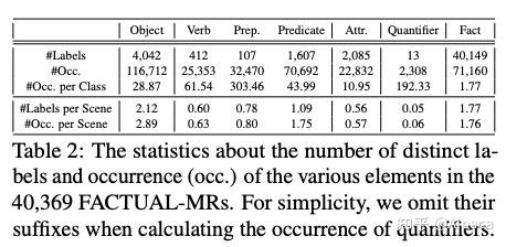 ACL2023 Findings | FACTUAL: A Benchmark for Faithful and Consistent ...