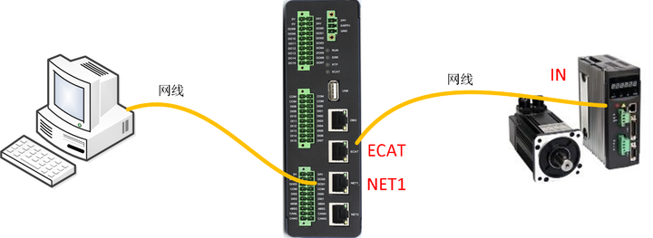 【产品应用】三个步骤，让你的EtherCAT电机转起来 - 知乎
