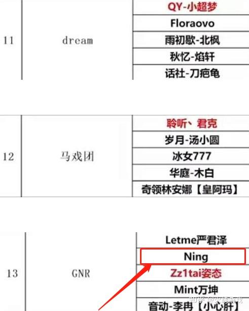 FMVP沦落至此！前IG打野Ning加入GNR，和姿态一起打主播赛 - 知乎