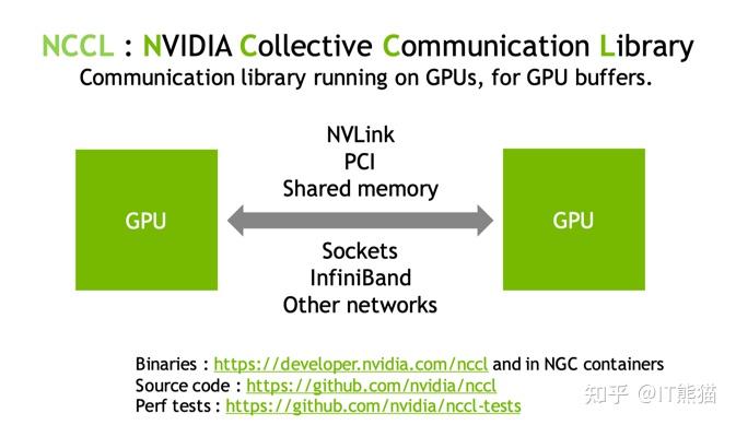 搞懂AI大模型集合通信(Collective Communication)之三——集合通信库&通信模型算法 - 知乎