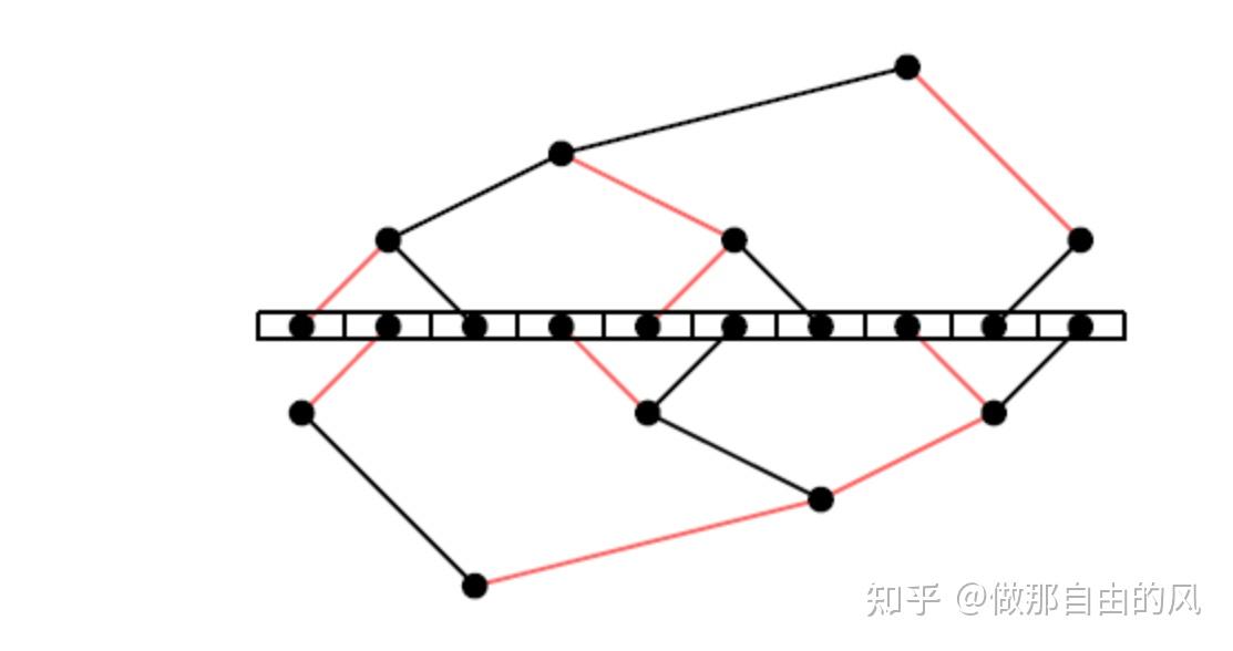 浅谈NCCL中nvls tree相关 - 知乎
