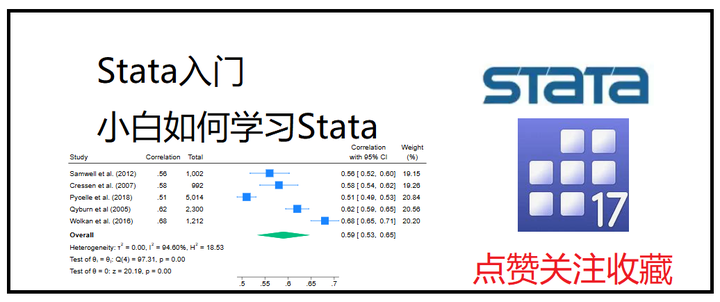 Stata 入门！干货笔记 - 知乎