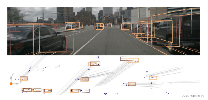 用于毫米波雷达的GNN：Radar-PointGNN: Graph Based Object Recognition for Unstructured Radar Point-cloud ...