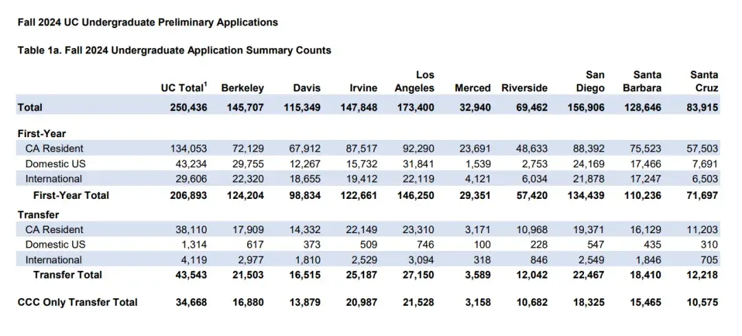 美本申请|25Fall申请在即，UC系大学文书该如何写才能出众？ - 知乎