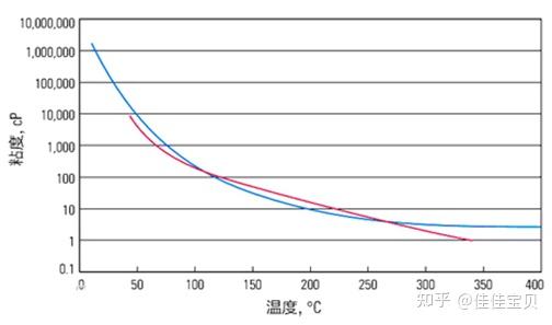 蒸汽辅助重力泄油（SAGD）采油技术及单井含水率的在线测量 - 知乎