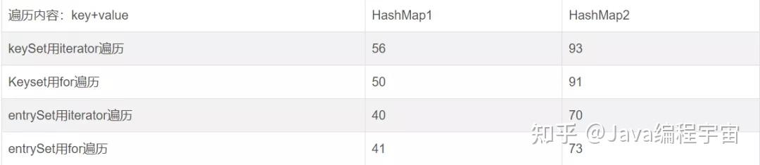 对于Java那个是创建Map并初始化最优雅的方式？ - 知乎